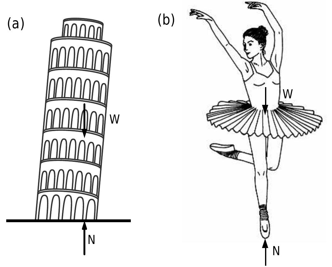 1a,b. objects in static equilibrium: the pisa tower (a), and