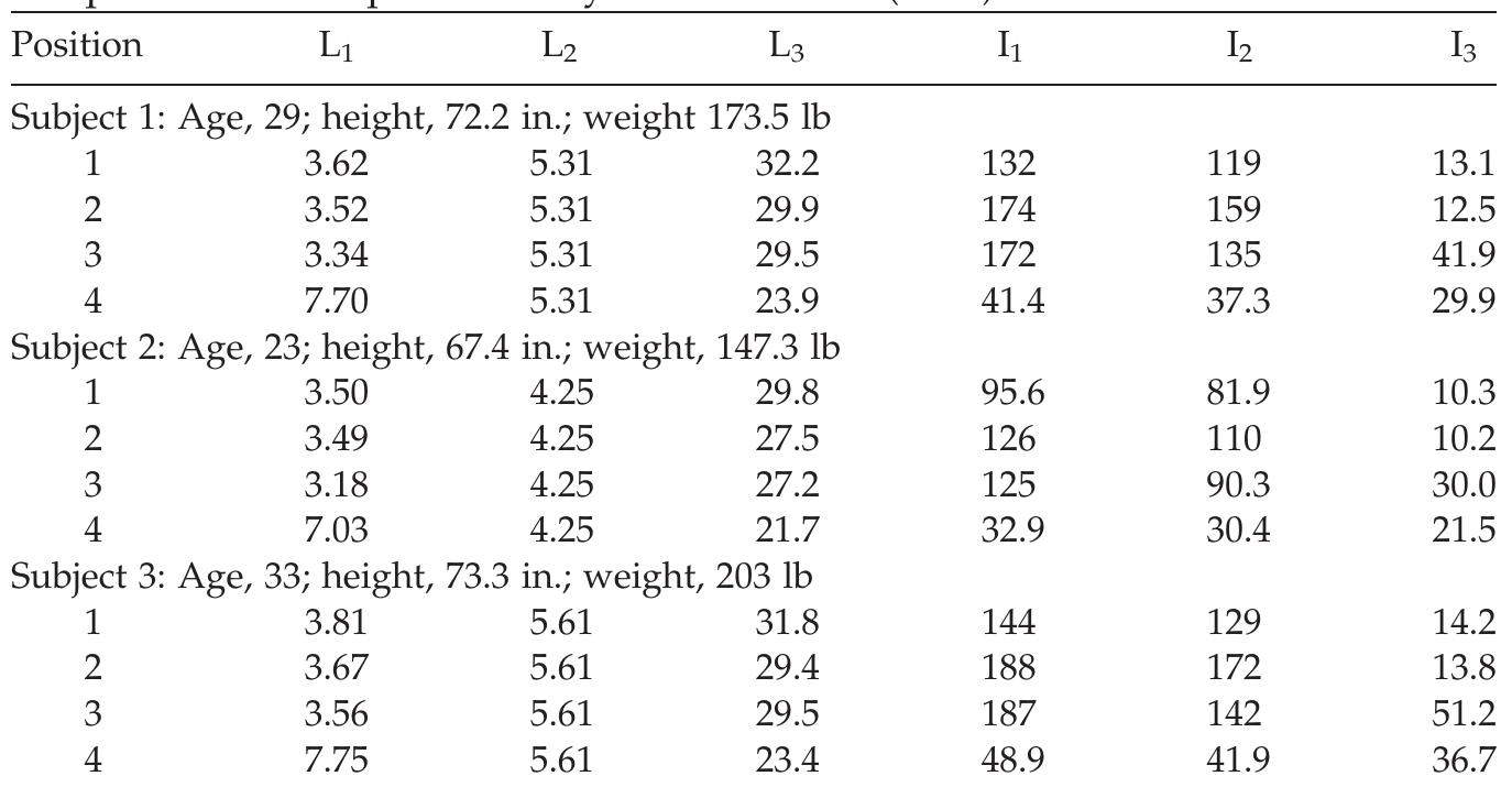 A.2.1. mass moments of inertia and centers of gravity of