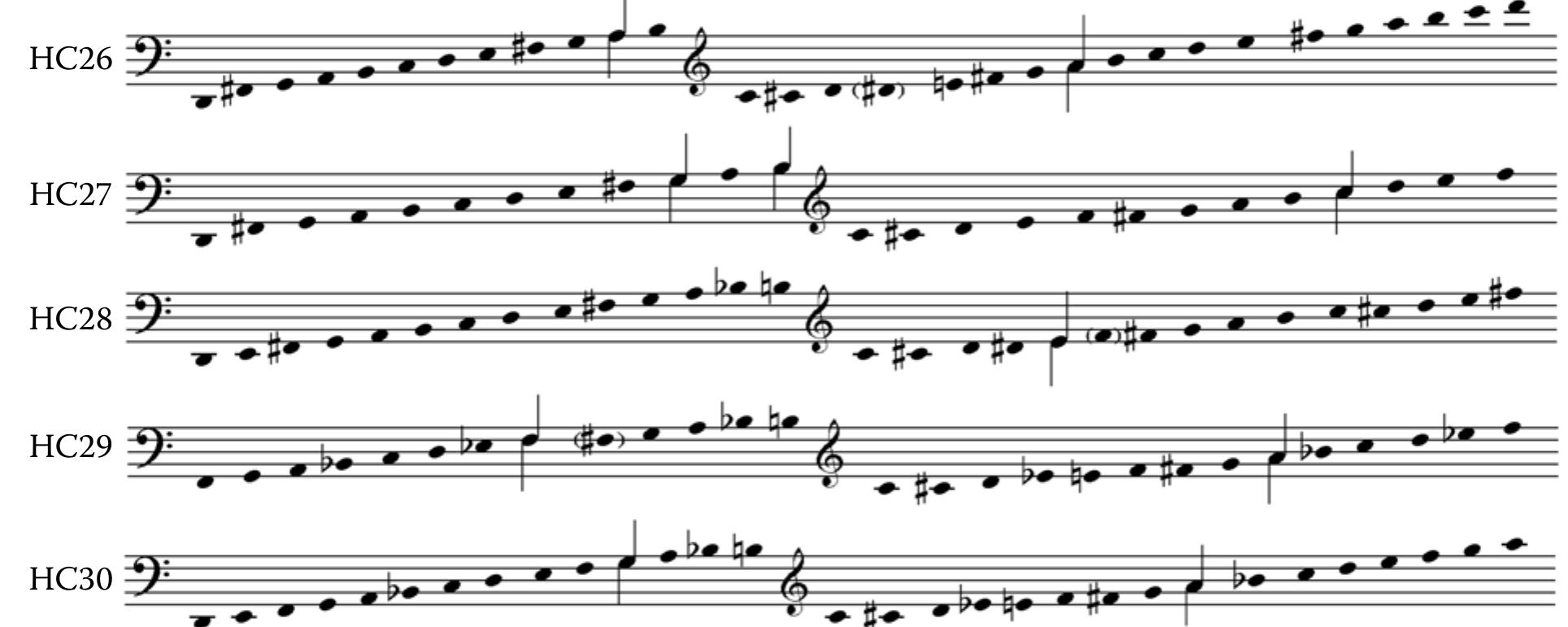 Figure 9 - from ‘“Some consorts of instruments are sweeter