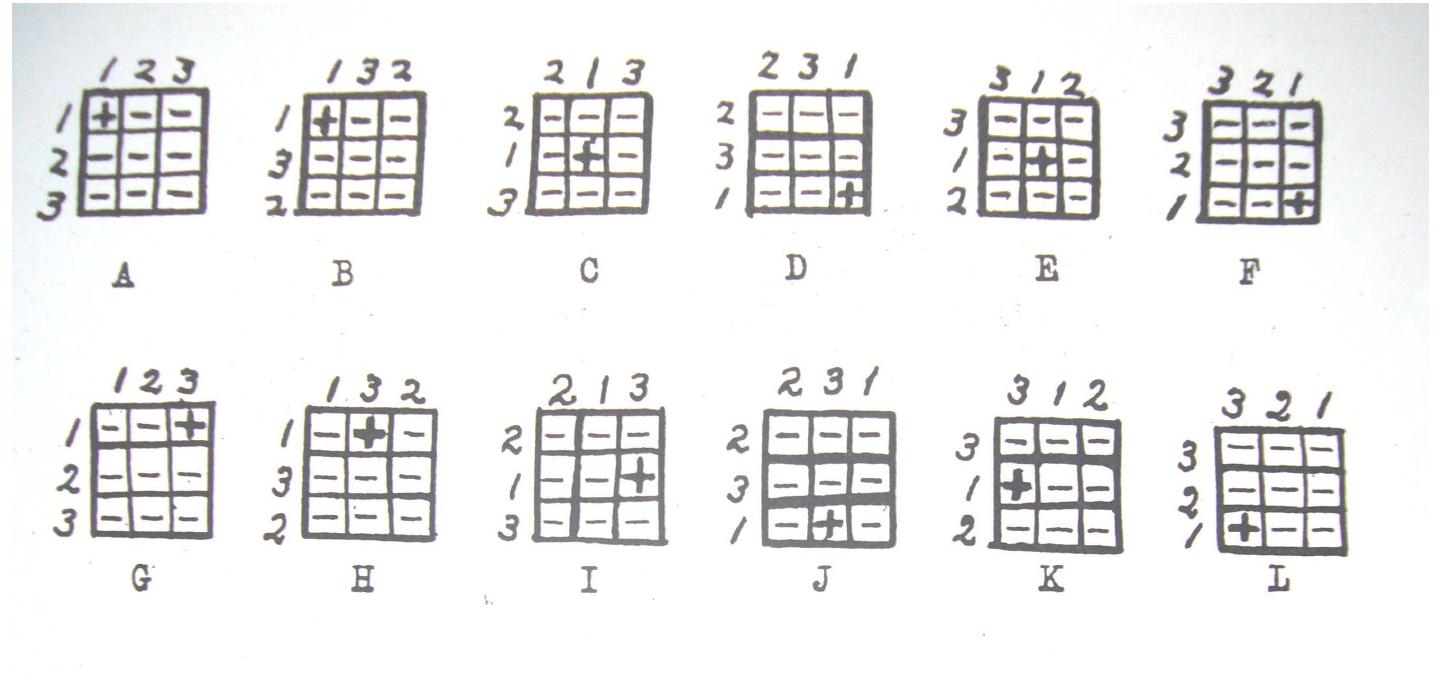 Figure 2 - from Henry M. Sheffer and Notational Relativity