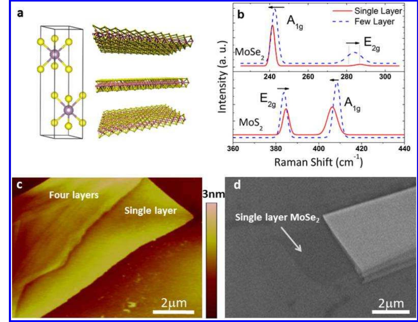 (a) crystal structure of mose, in the bulk (2h-mose,). (b)
