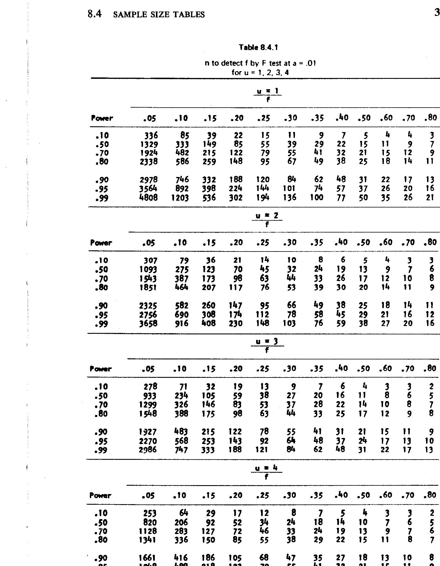 Figure 1 - Statistical power analysis for the behavioral
