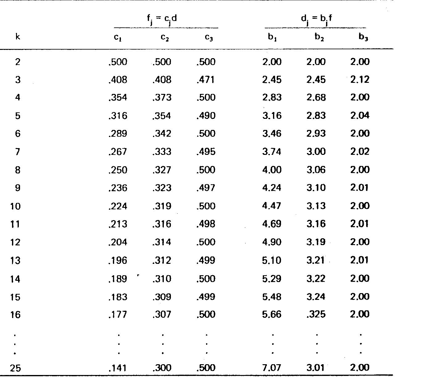 (PDF) Statistical power analysis for the behavioral sciences