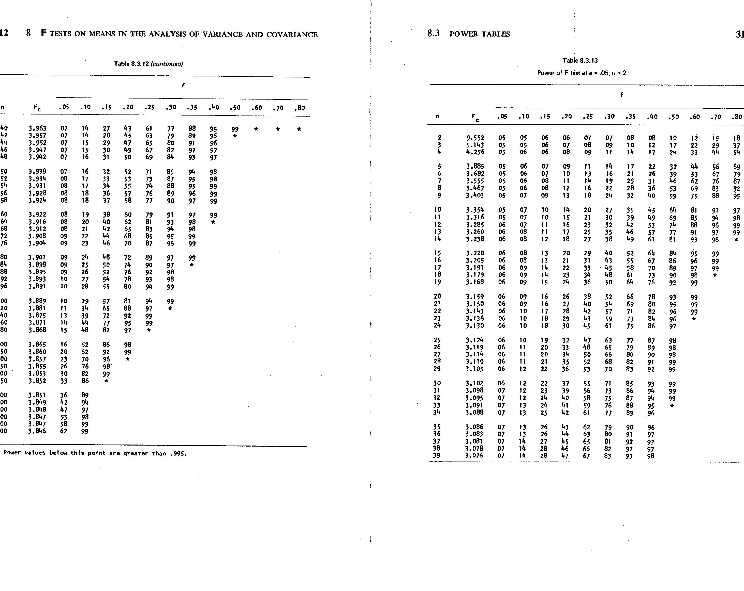 Table 23 - Statistical power analysis for the behavioral