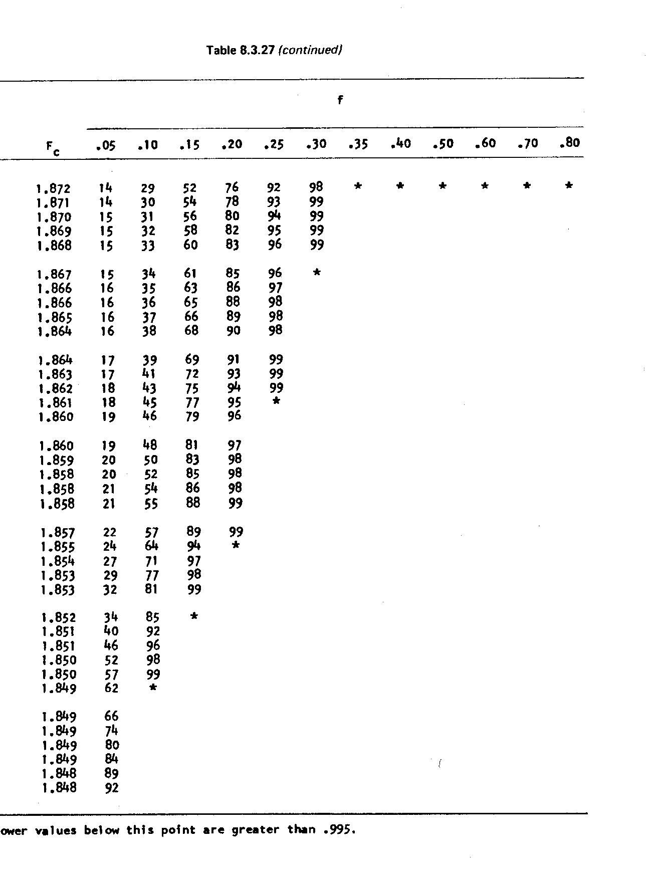 Table 46 - Statistical power analysis for the behavioral