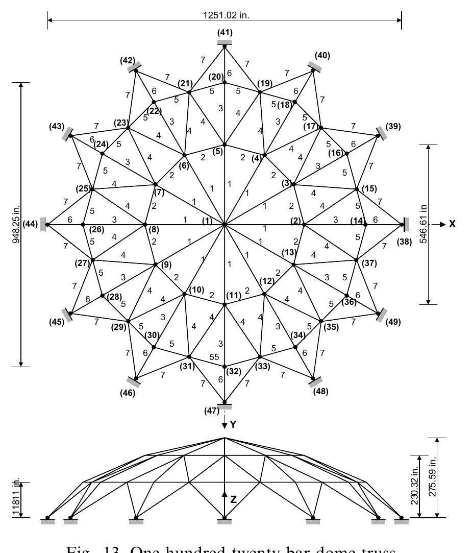 Figure 13 - A new structural optimization method based on