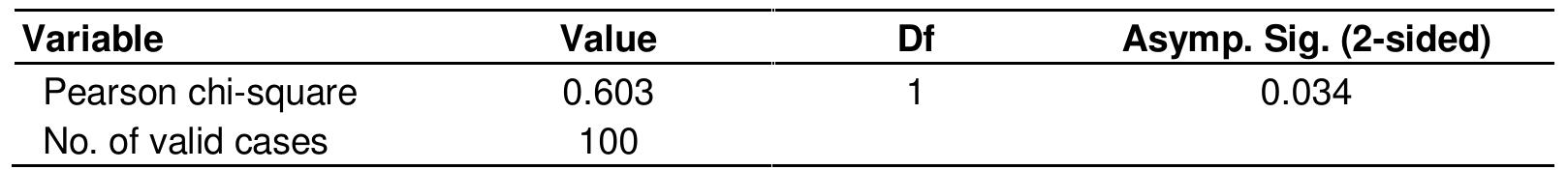 E. chi-square test. operates through different cognitive