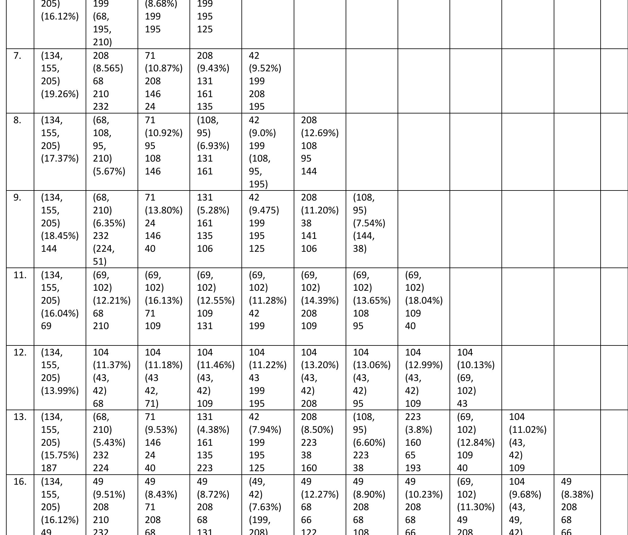 Table 22 - Polydora and Dipolydora (Polychaeta: Spionidae)