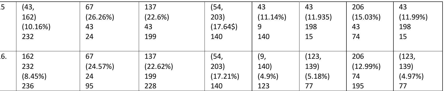 Table 36 - Polydora and Dipolydora (Polychaeta: Spionidae)