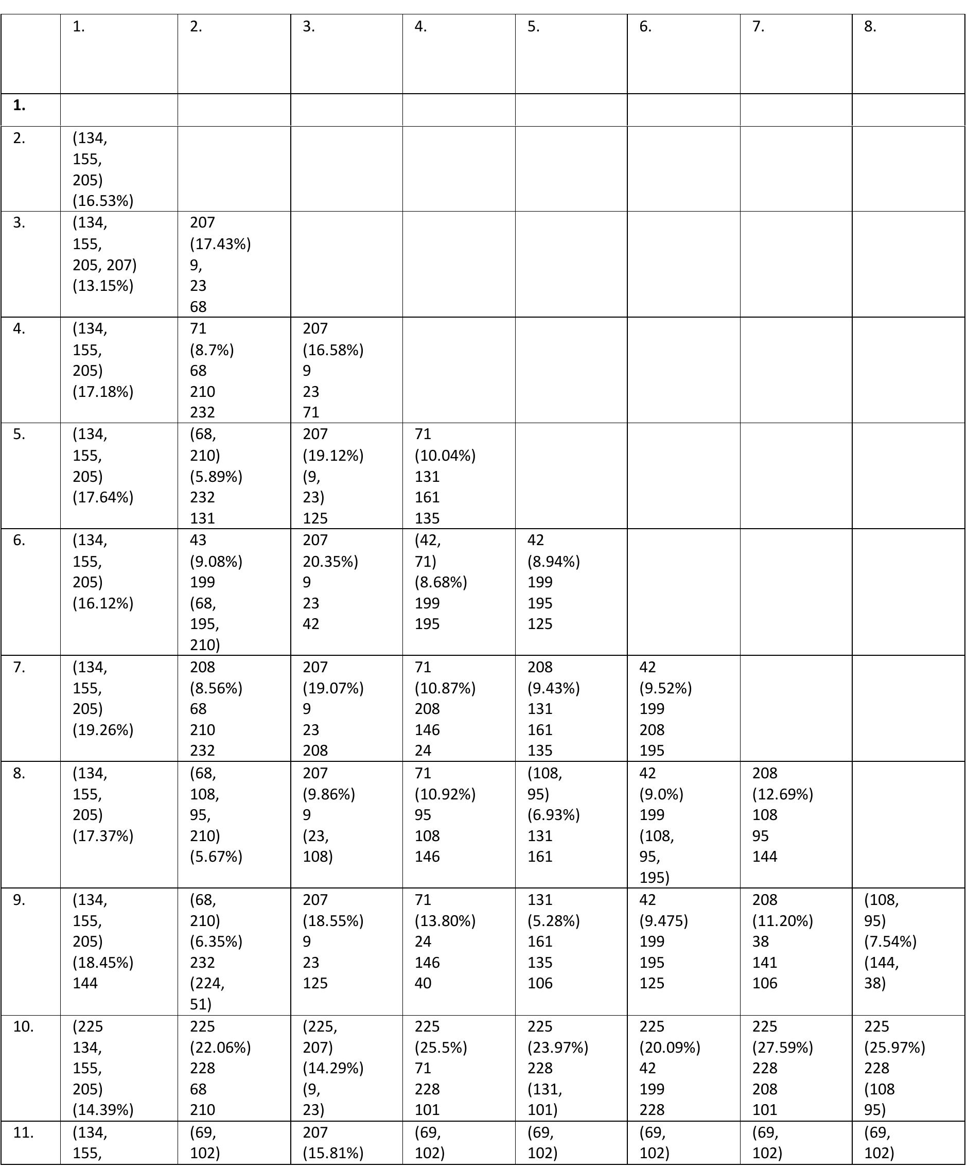 Table 37 - Polydora and Dipolydora (Polychaeta: Spionidae)