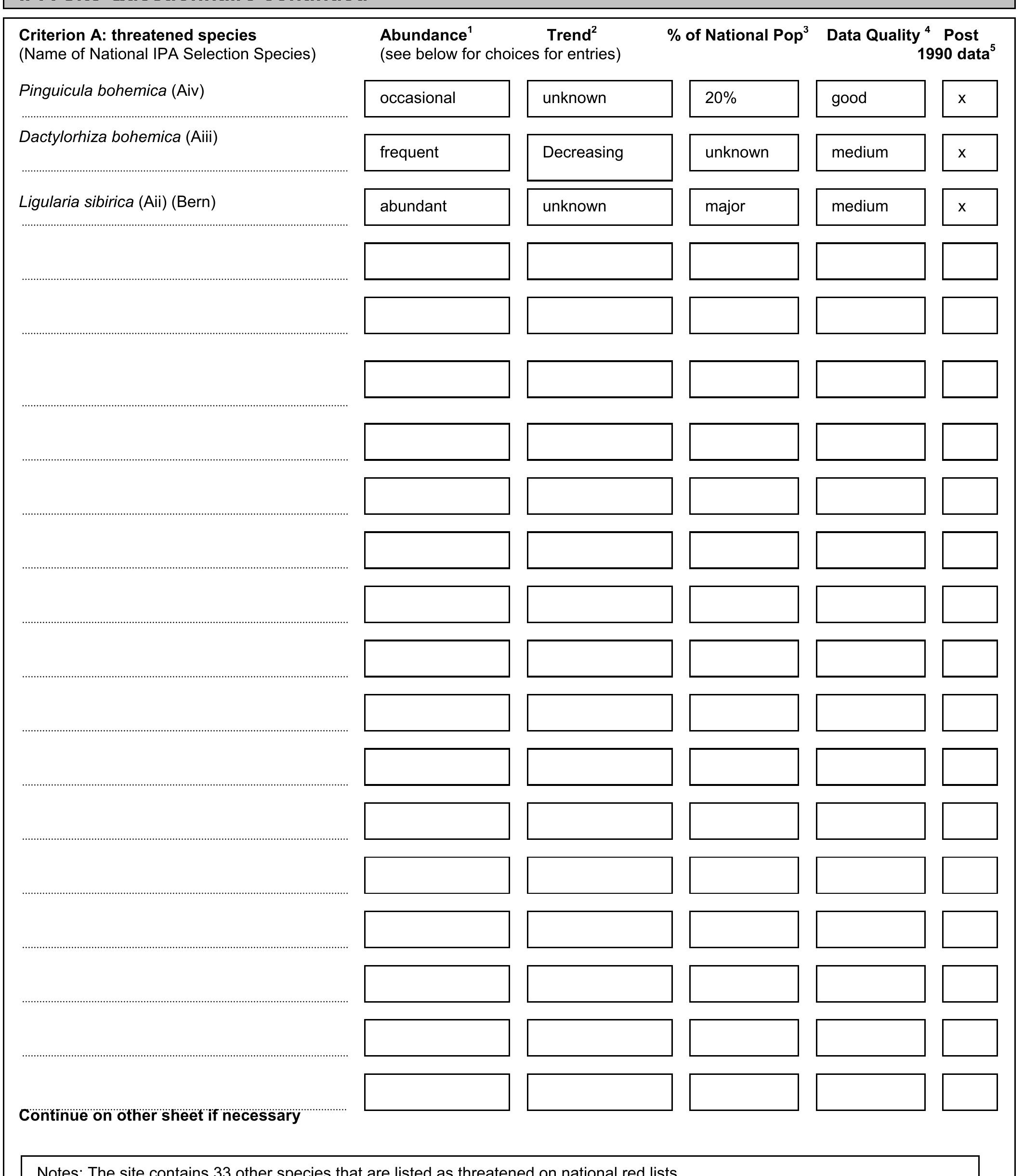 “abundance (choose one from: dominant, abundant, frequent,