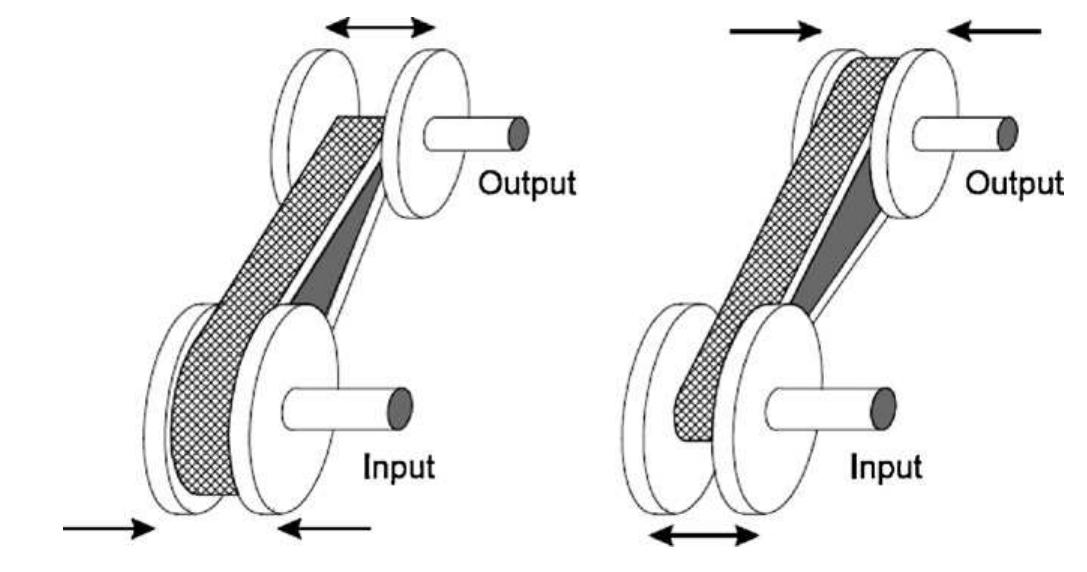 Adjustable sheave belt-type mechanical vsd [14]. losses