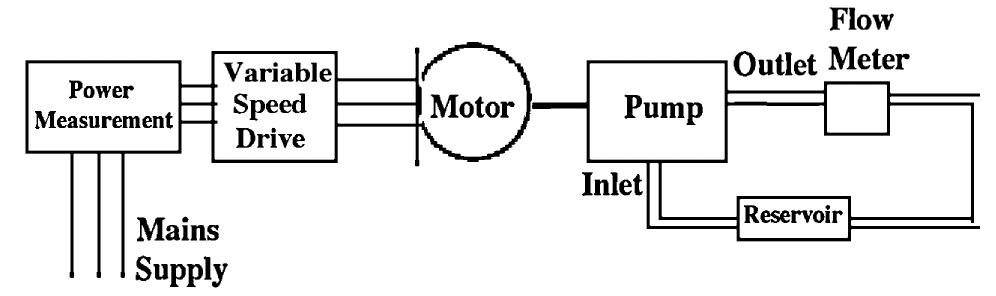 Pump schematic with variable speed drive [7].