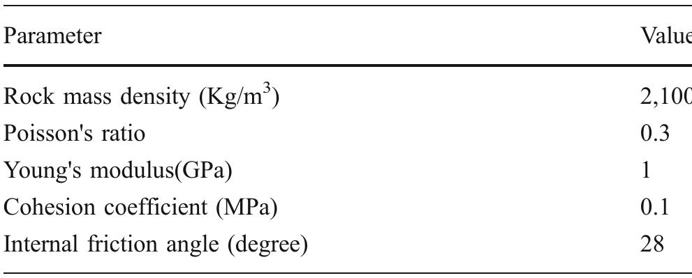 Tunnel alignment's rock mass geotechnical parameters (mahab