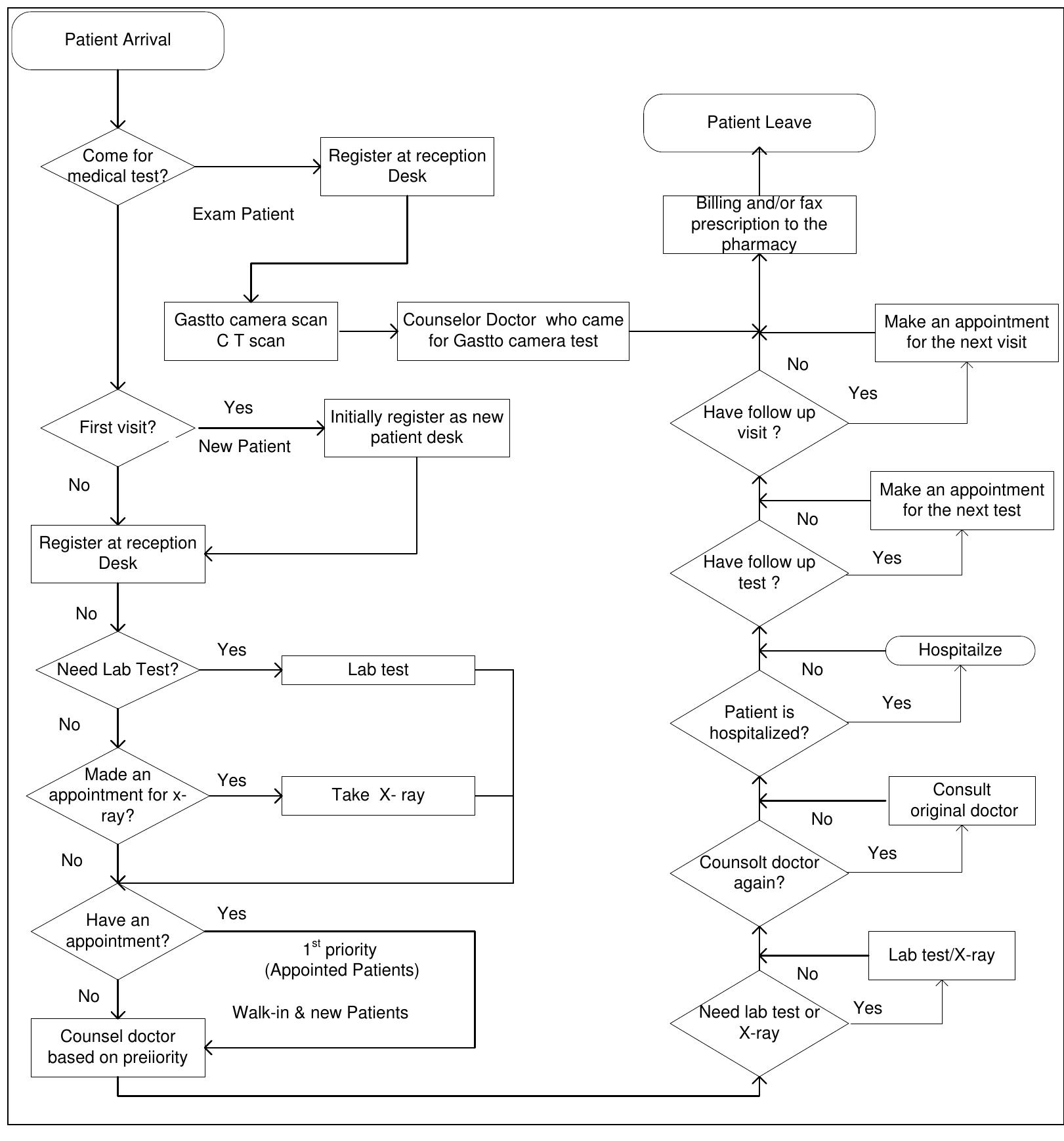 8 patient flow diagram (adapted from wijewickrama and