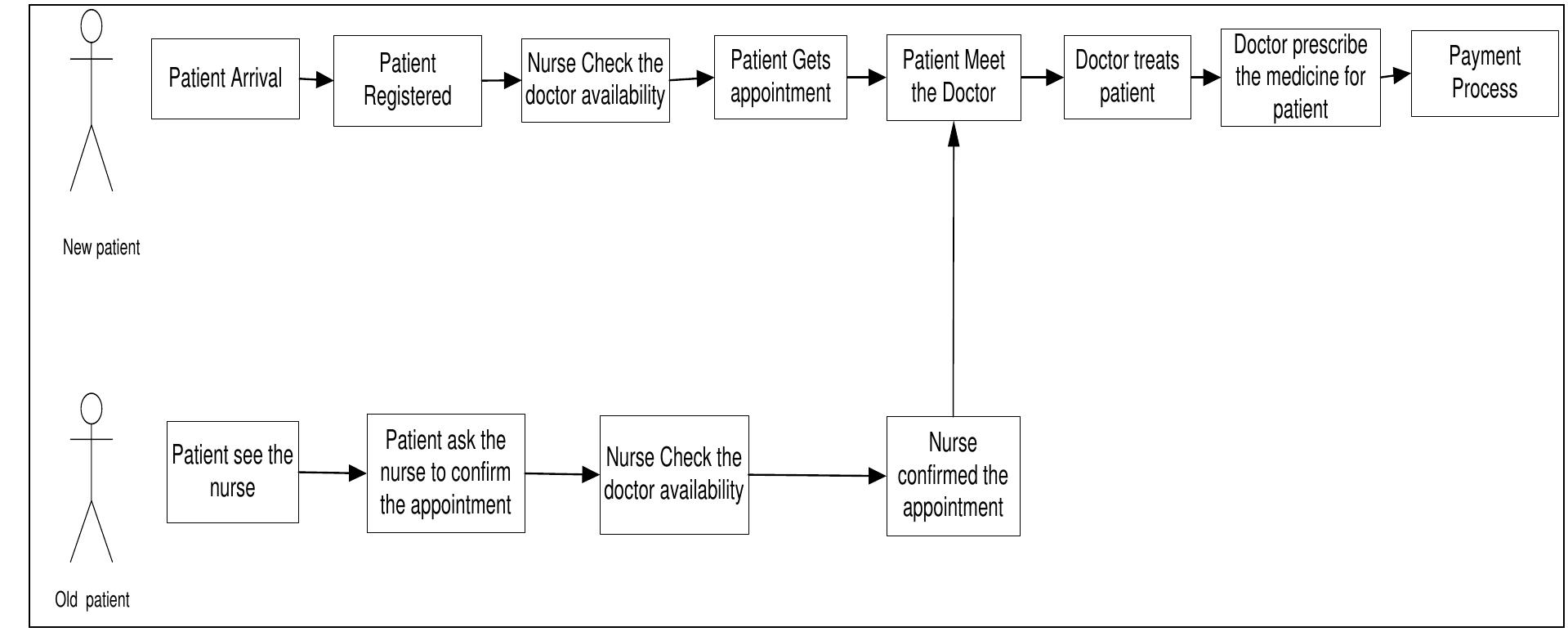 15 conceptual framework for the appointment system based on