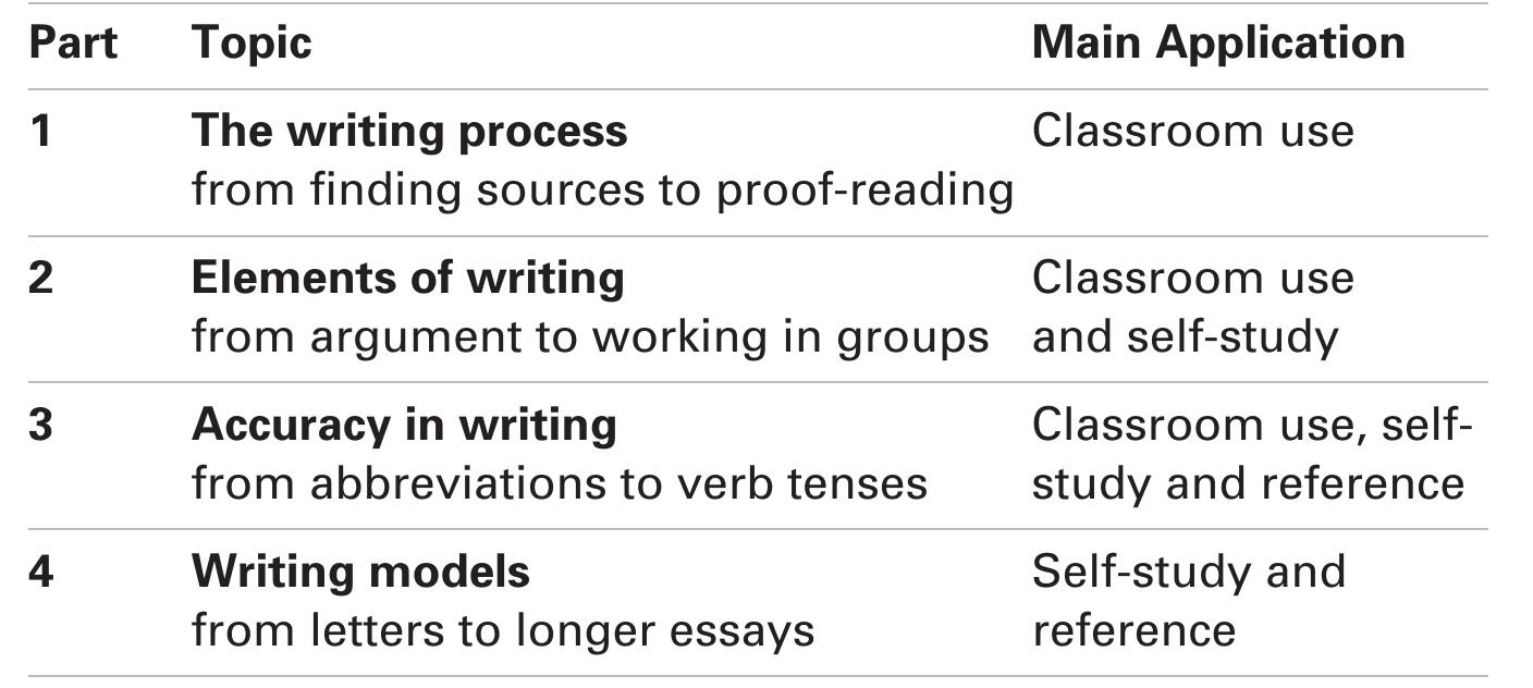 (PDF) Academic writing: a handbook for international students