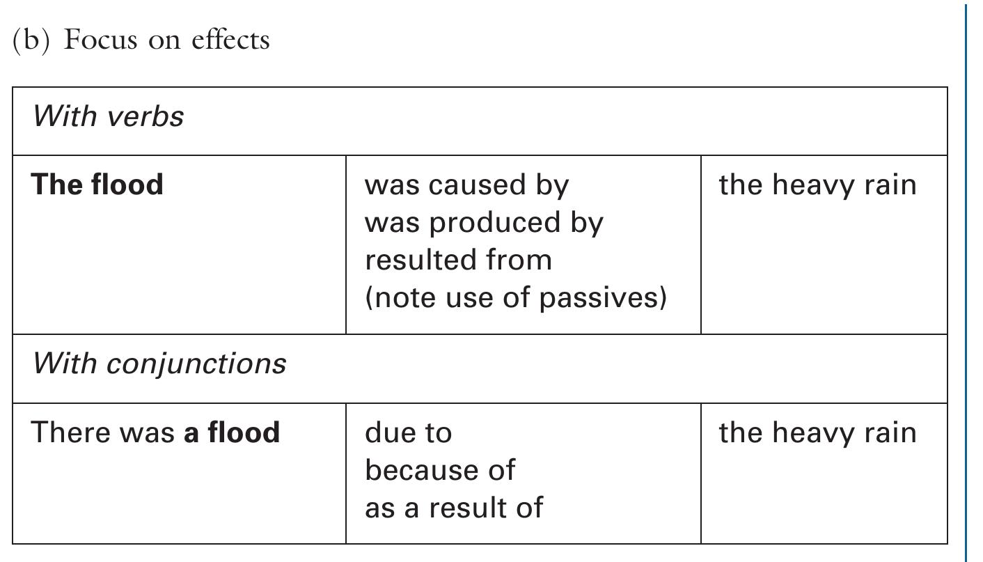 (PDF) Academic writing: a handbook for international students