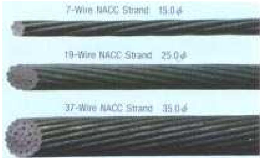 24. types of nacc strand elements. nacc strand is similar to