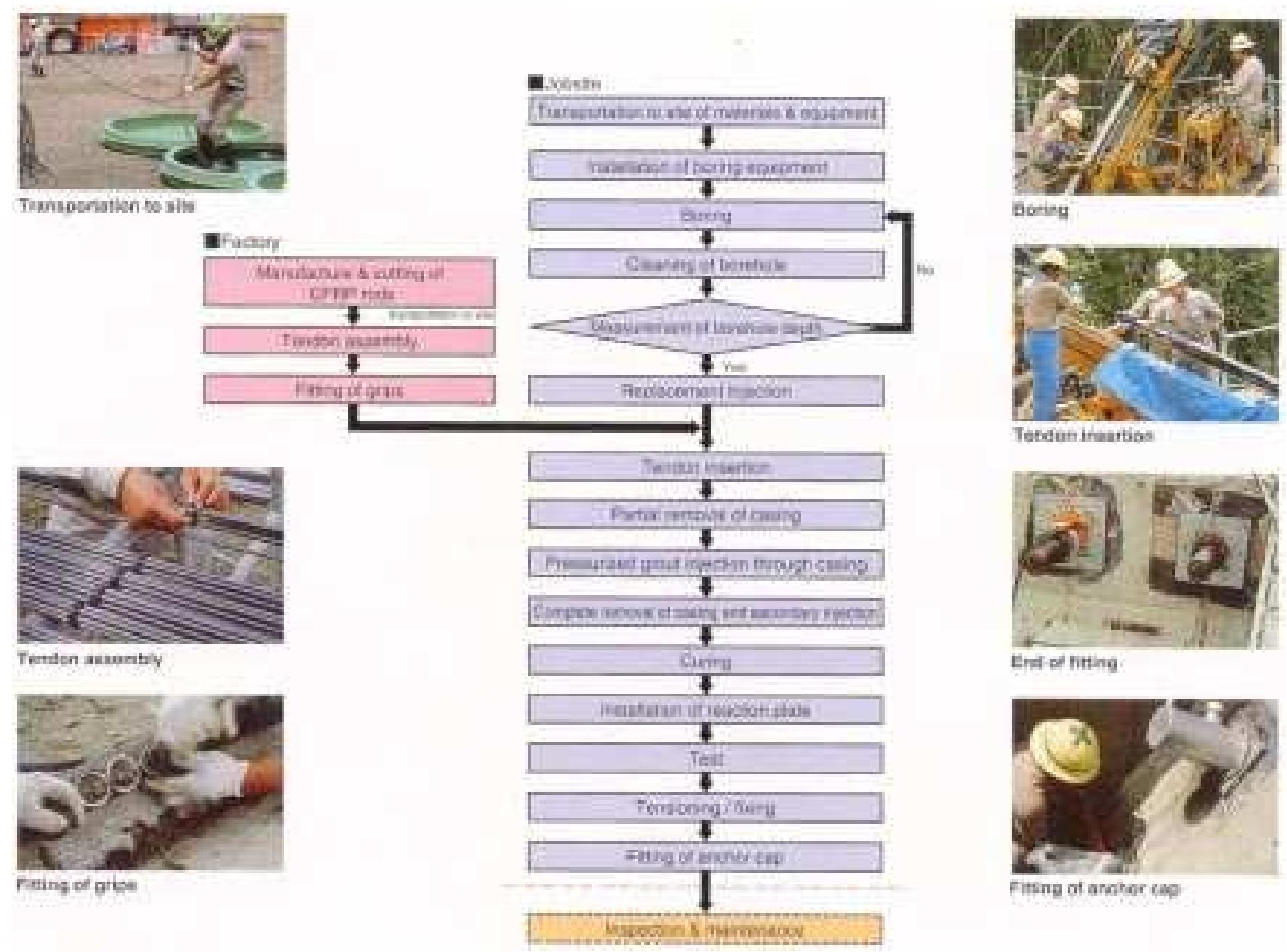106. flowchart of the installation process.