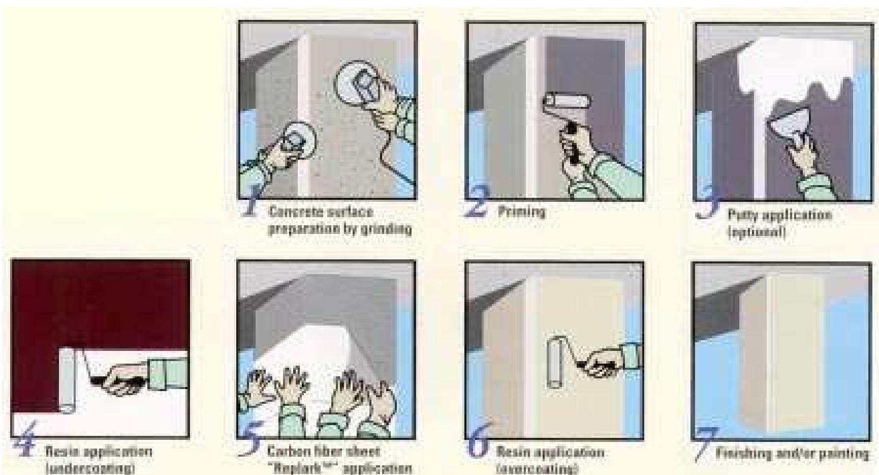 14. steps in the “sheet” process for column retrofit.