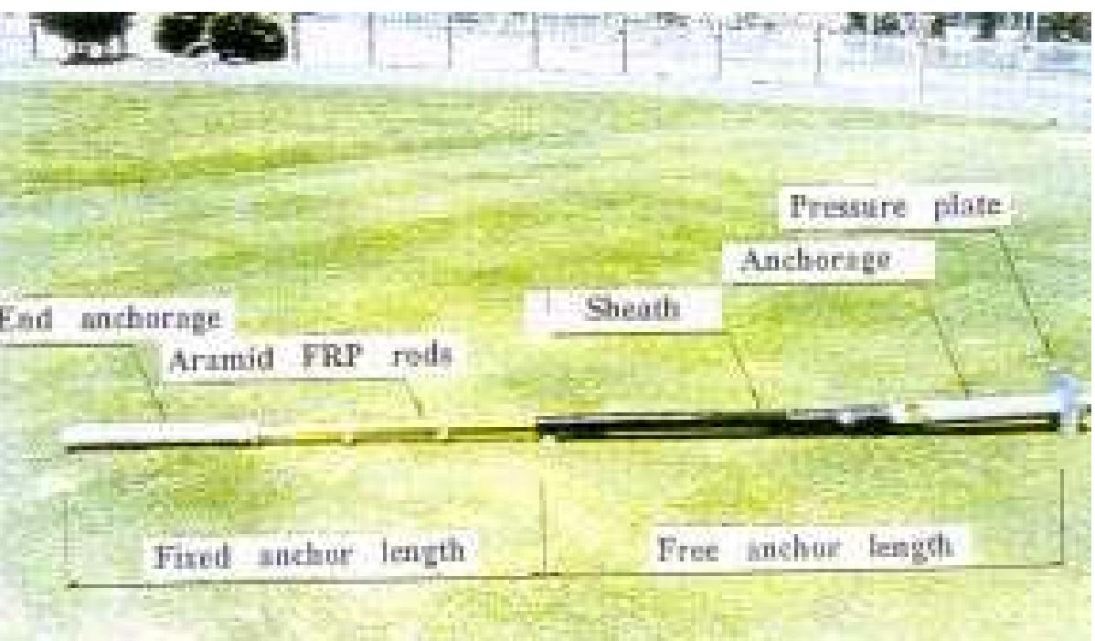 B.120. configurational details of an afrp ground anchor.