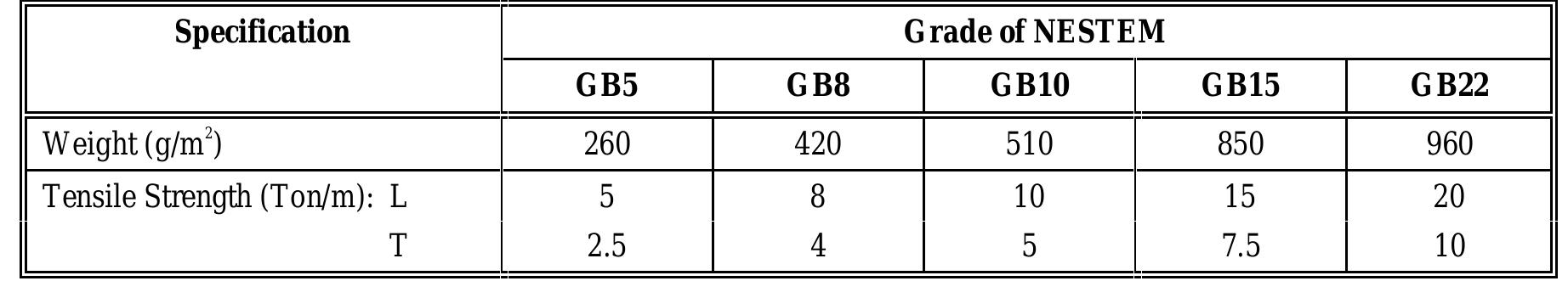Key: l=longitudinal; t=transverse specification for standard