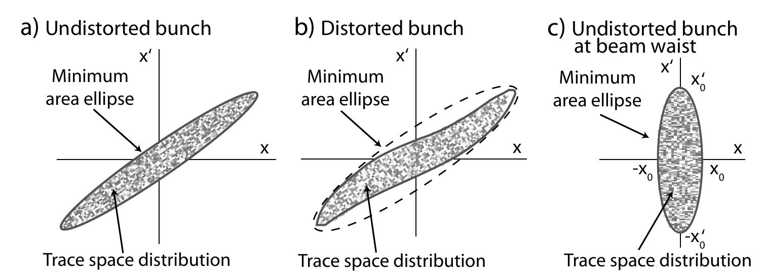 Figure 2 - from A cold atom electron source for diffractive
