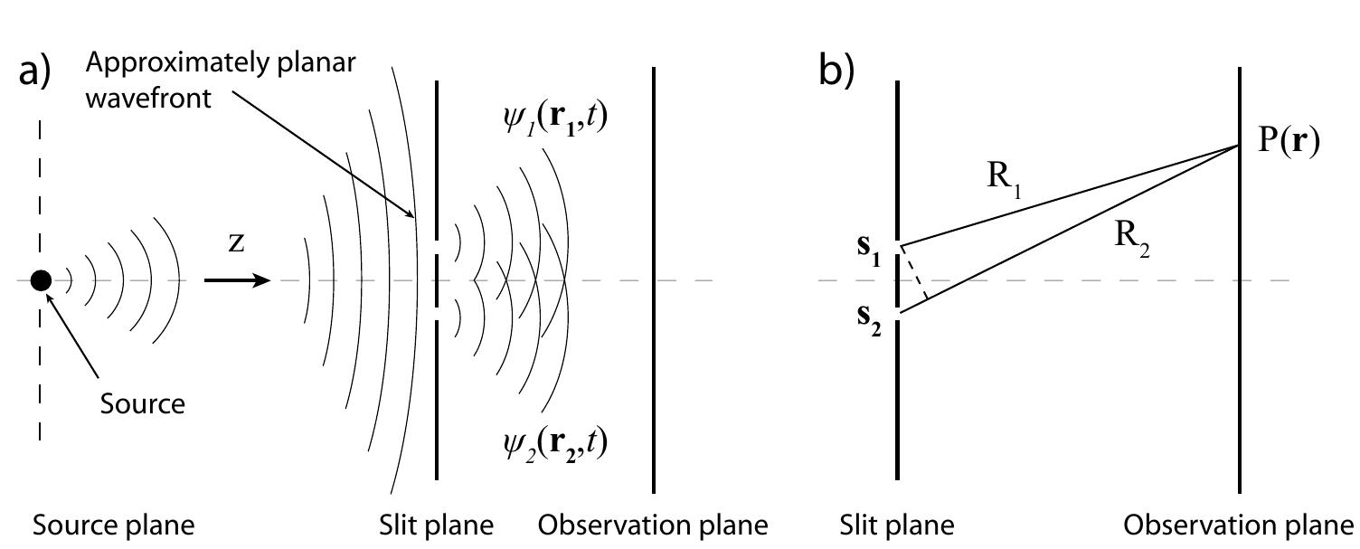 3: schematic representation of a young’s two slit