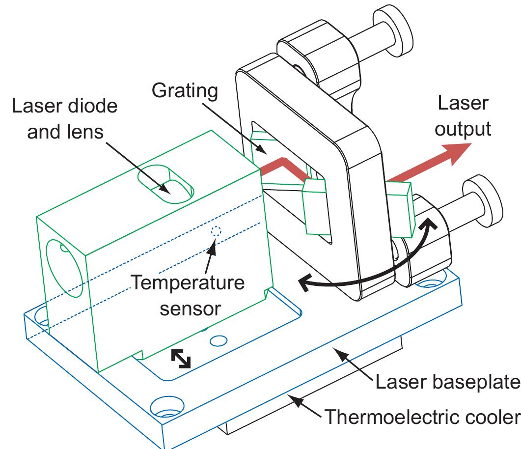 3: schematic of a split-cavity external cavity diode laser