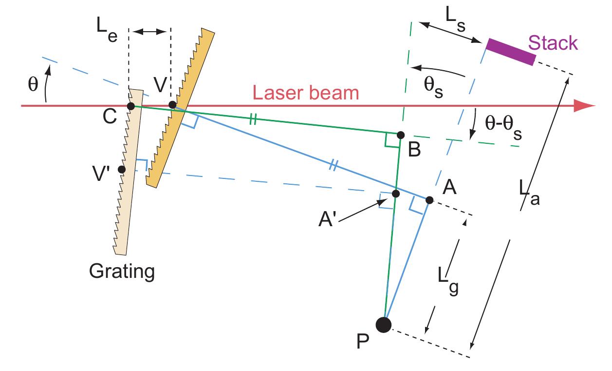 6: geometry for calculating cavity length change l, due to a
