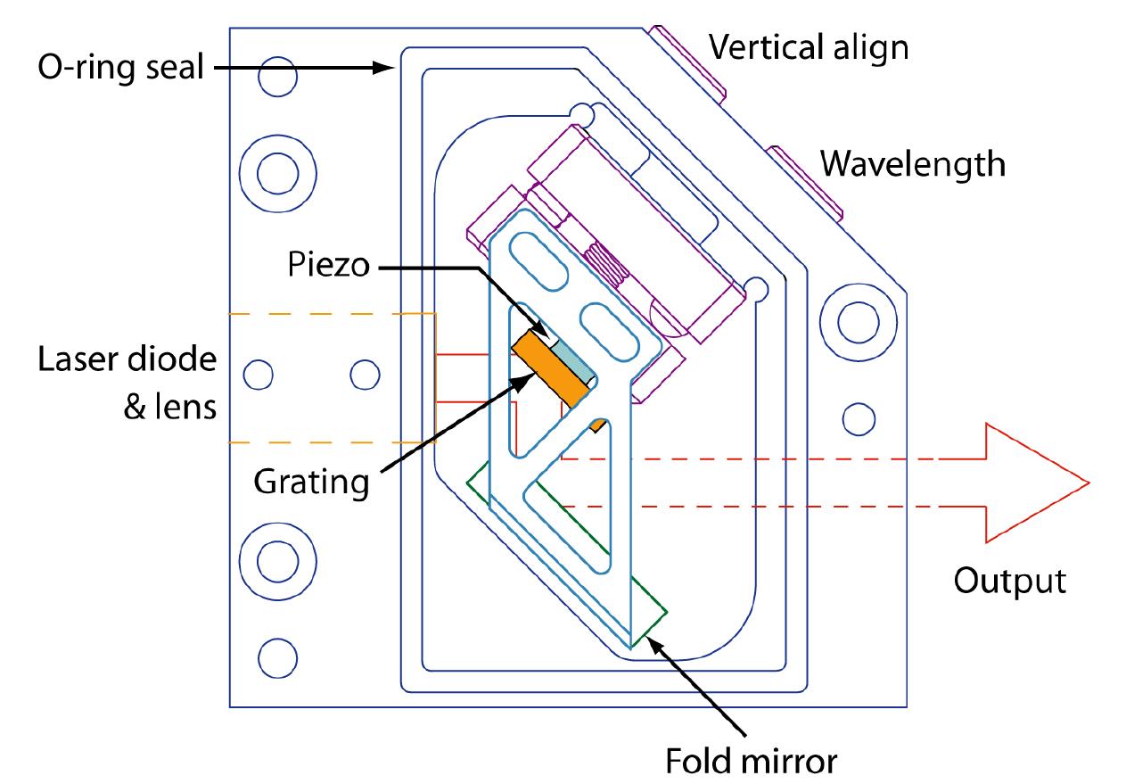 15: monolithic block ecdl design schematic. this design