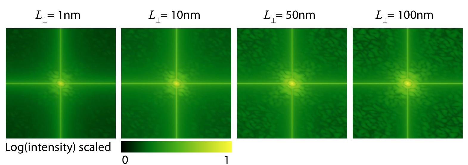 5: effect of varying coherence length on diffraction from a