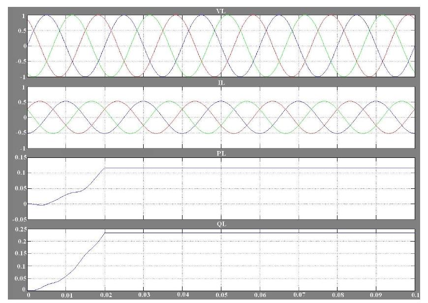 Figure 4 Effects Of A Static Synchronous Series