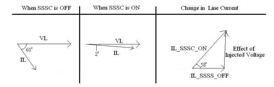 Line Voltage And Current Phasor Diagrams The Phasor Diagram