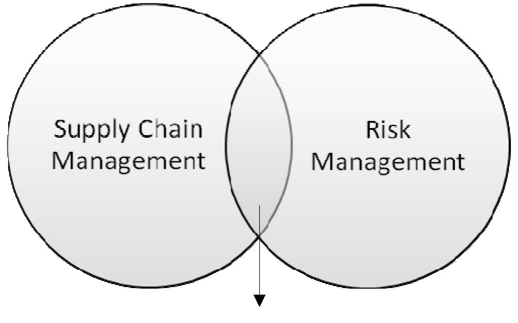 - 1.1: supply chain risk management source: artebrant et al
