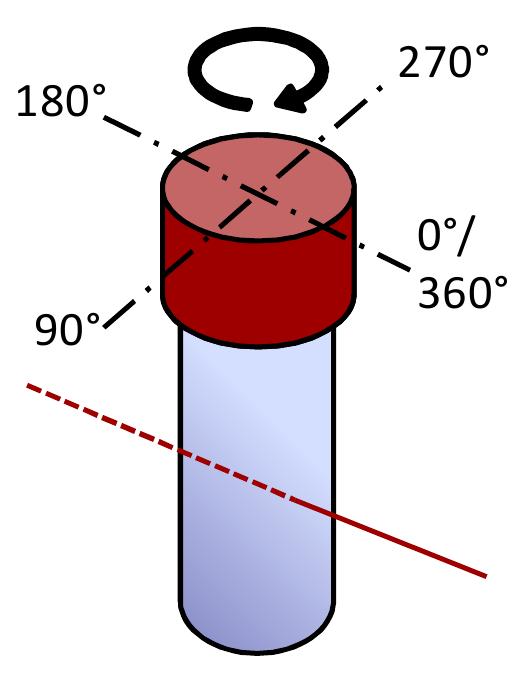 1: rotation of nmr tube to test for variability.