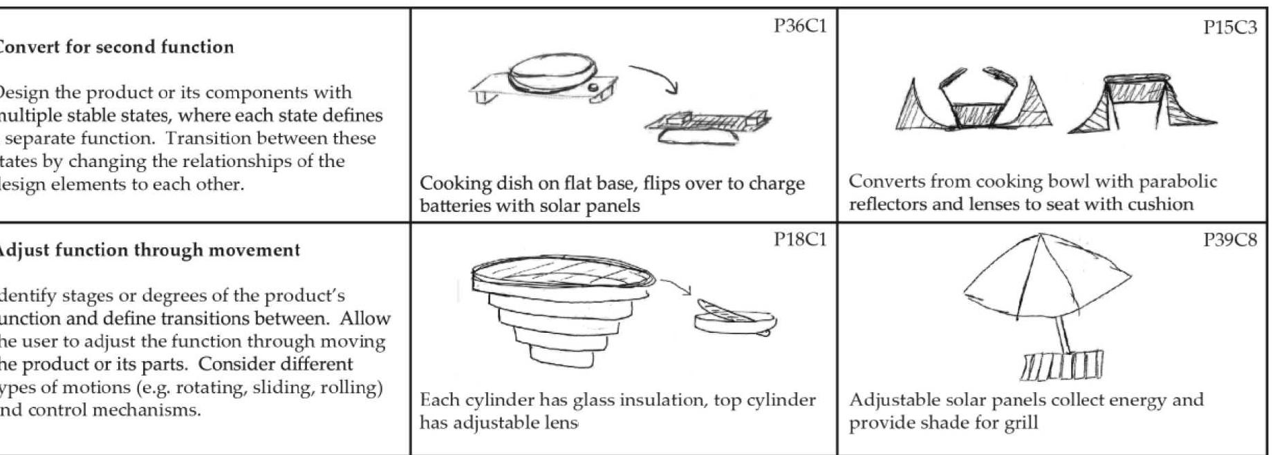 Examples of different heuristic card interpretations. this
