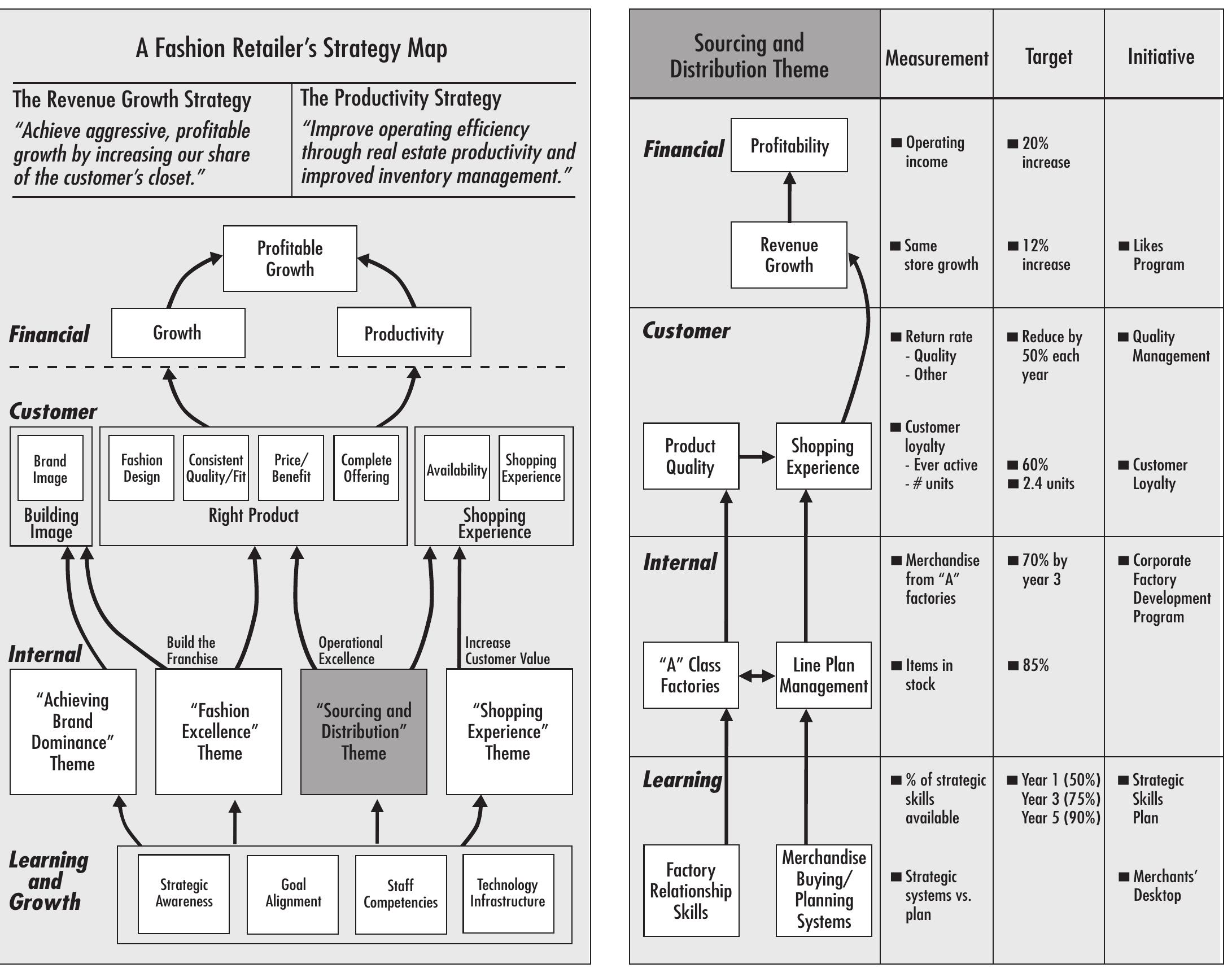 (PDF) The strategy-focused organization: How balanced scorecard ...