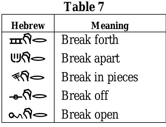 Figure 6 - Ancient Hebrew Lexicon of the Bible