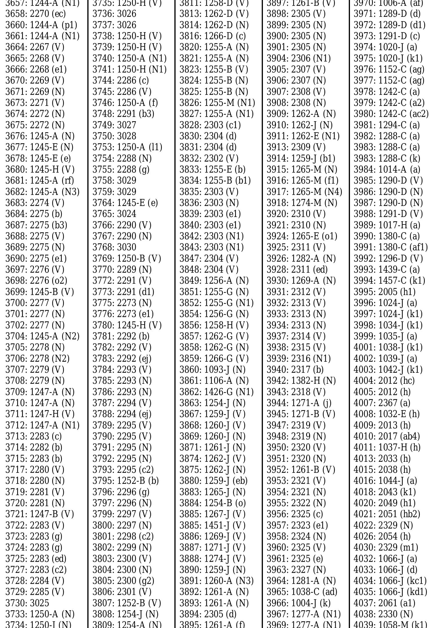 Table 38 - Ancient Hebrew Lexicon of the Bible