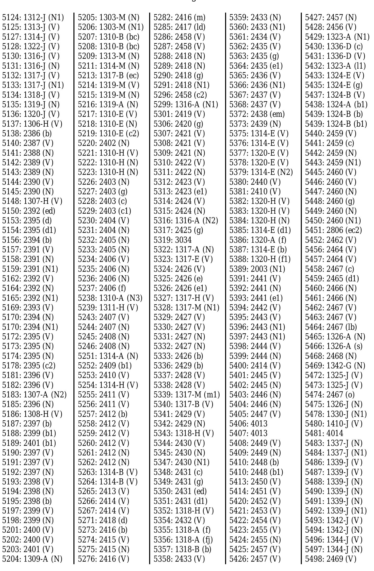 Table 42 - Ancient Hebrew Lexicon of the Bible
