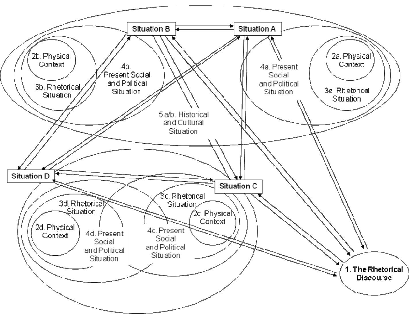 A situational-contextual model