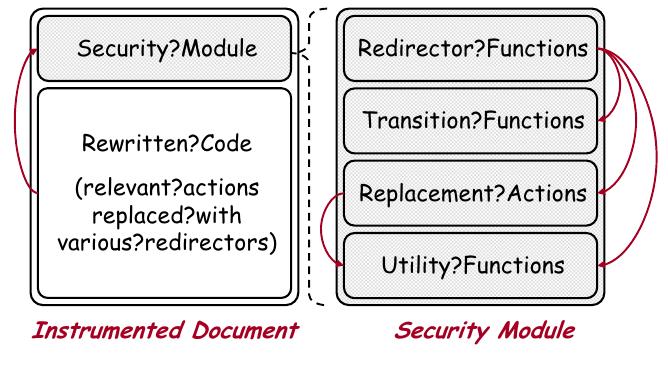 Structure of an instrumented document = ~ the structure of