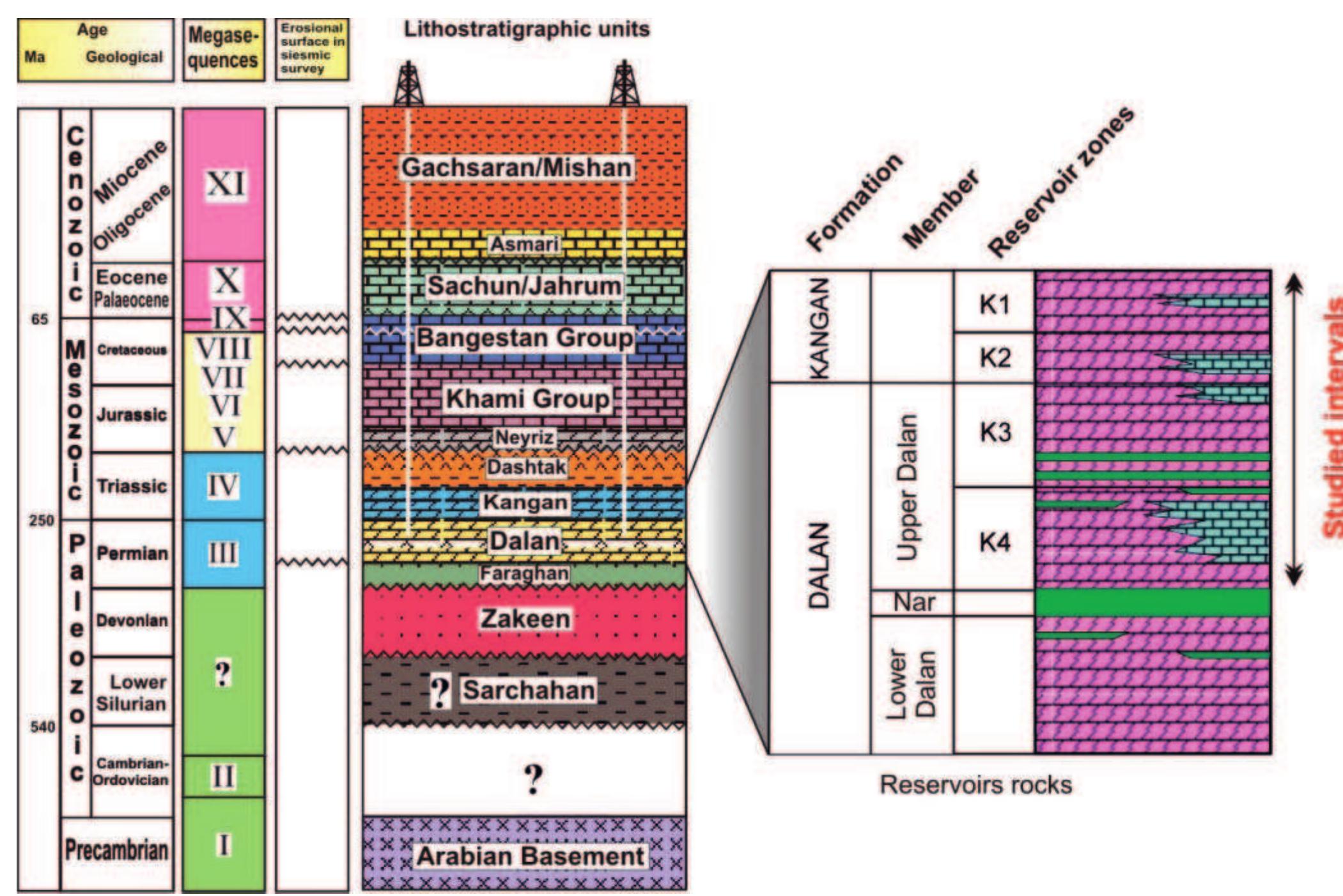 Generalized stratigraphy of the south pars field showing