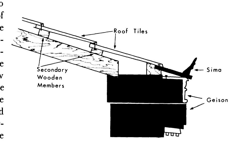 Ill. 2. temple c at selinus, cross section of roof (purlins
