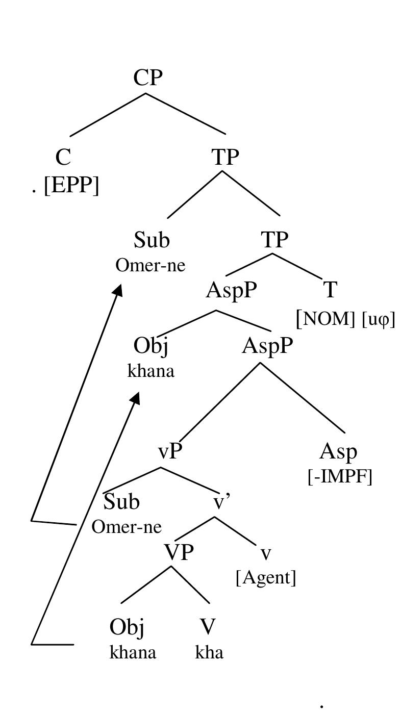 The above diagram shows the derivation of