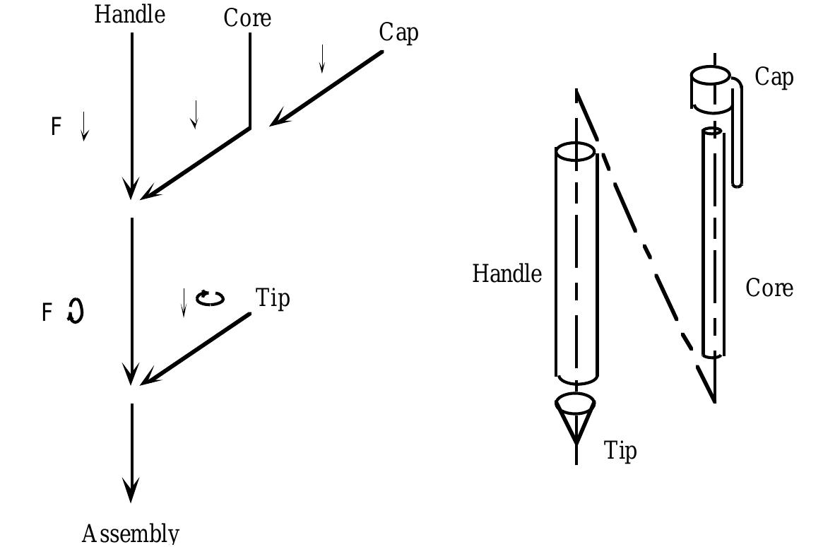 Assembly sequence diagram for a mechanical pencil one can
