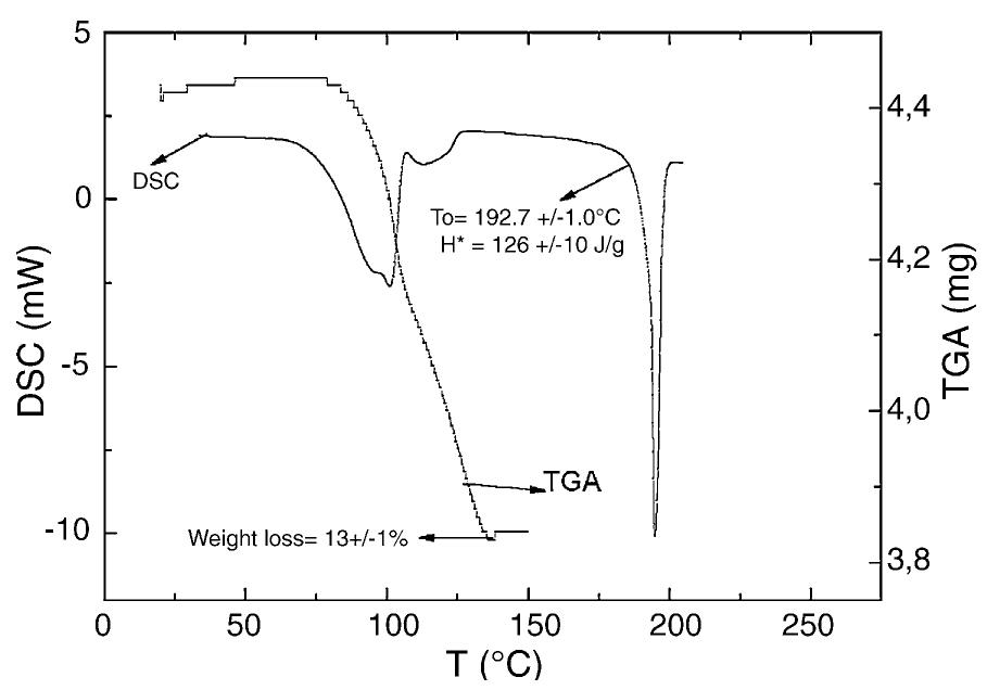 Differential scanning calorimetry diagram of water-dmso