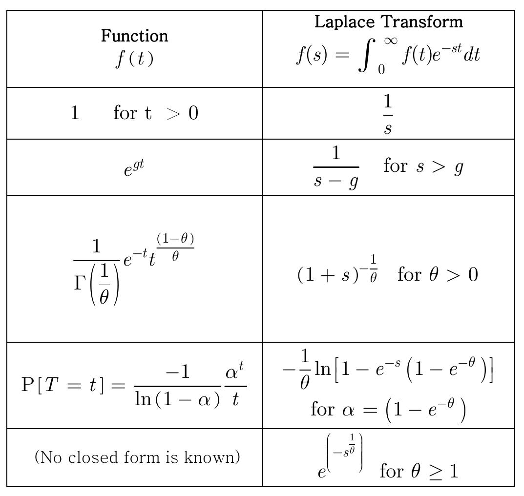 Figure 2 - from Tools for sampling multivariate archimedean